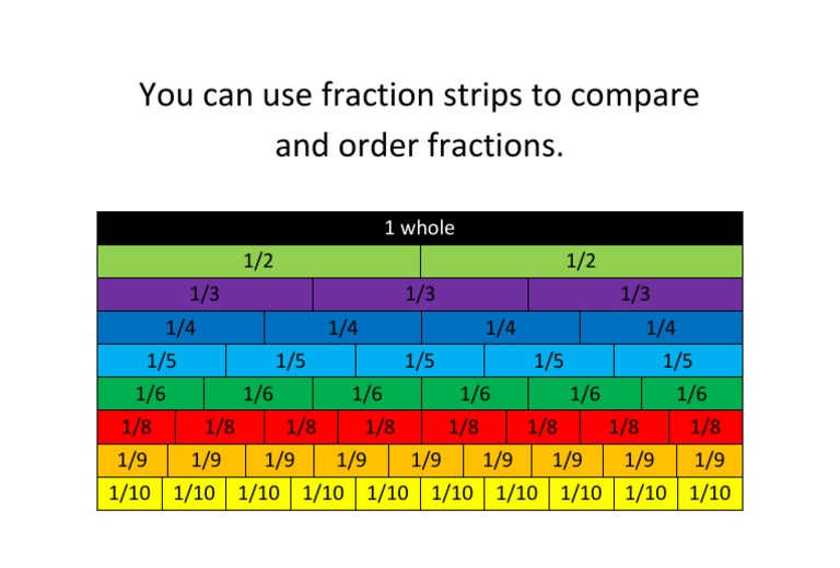 Fraction Strips for Comparing Fractions | PDF