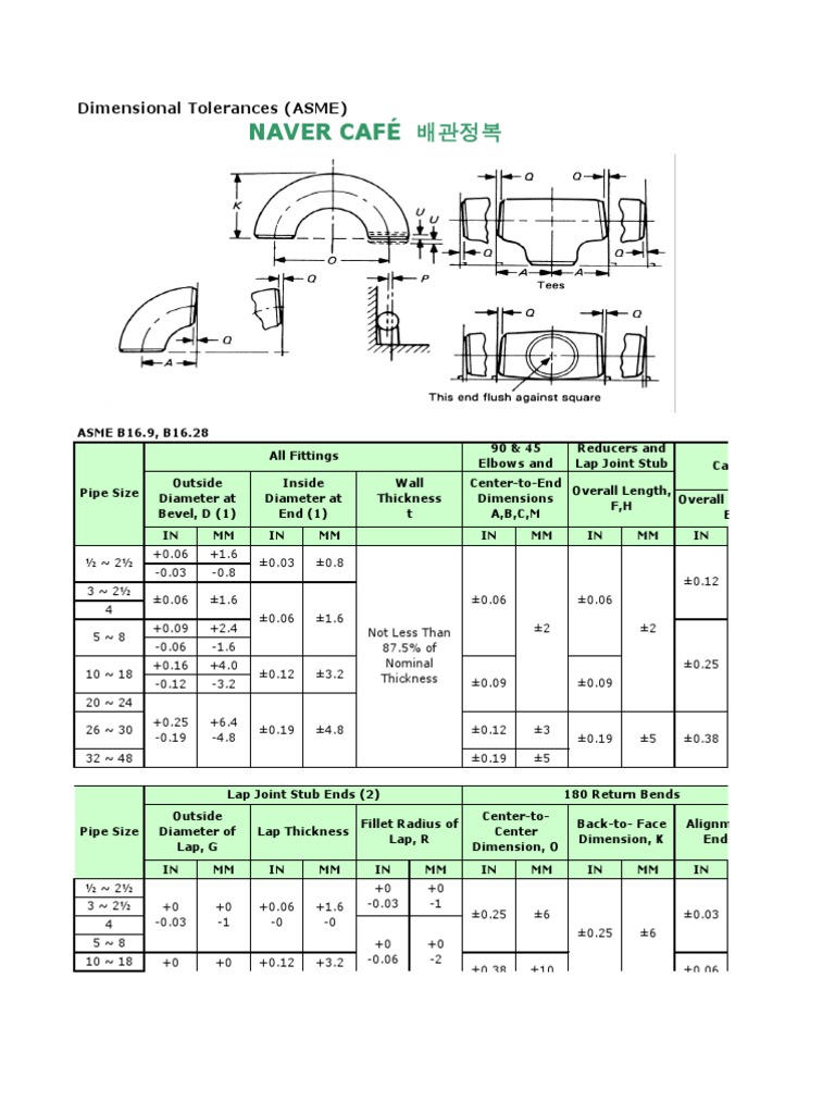 Fitting Dimensional Tolerances | PDF | Engineering Tolerance | Pipe ...