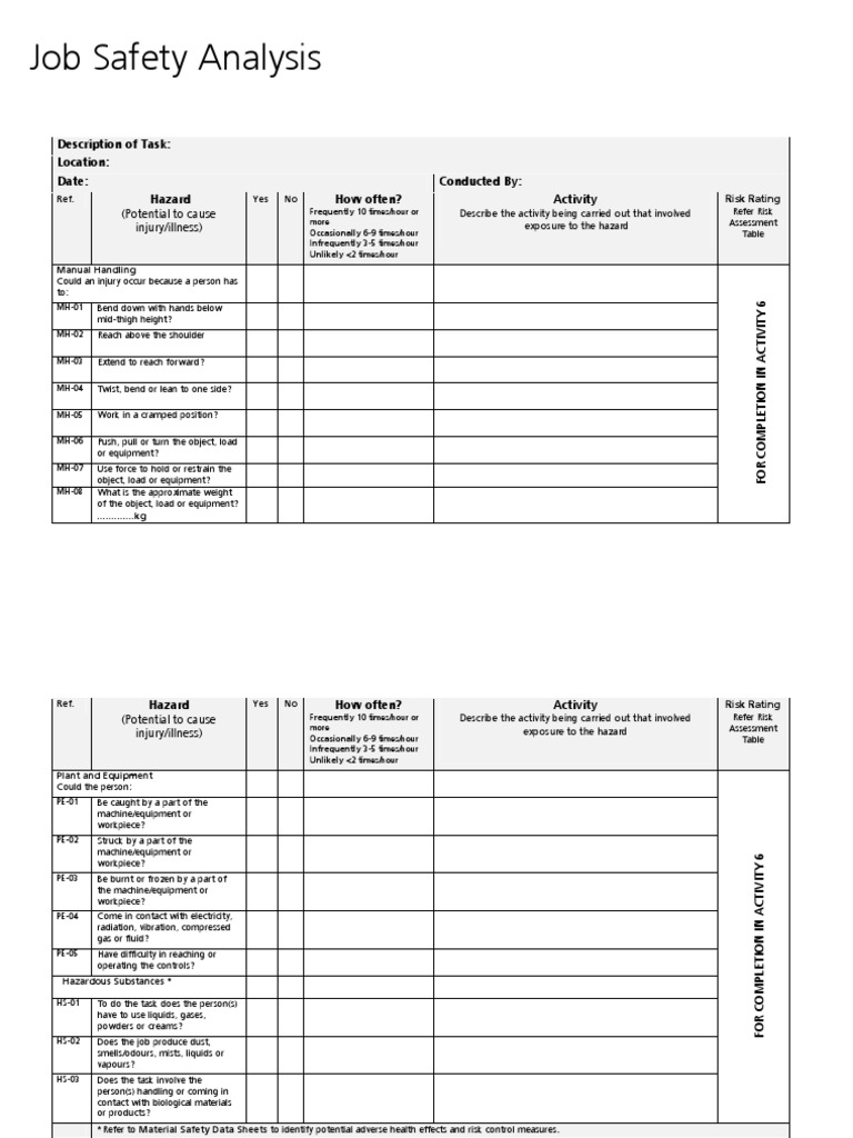 Job Safety Analysis: Description of Task: Location: Date: Conducted By ...