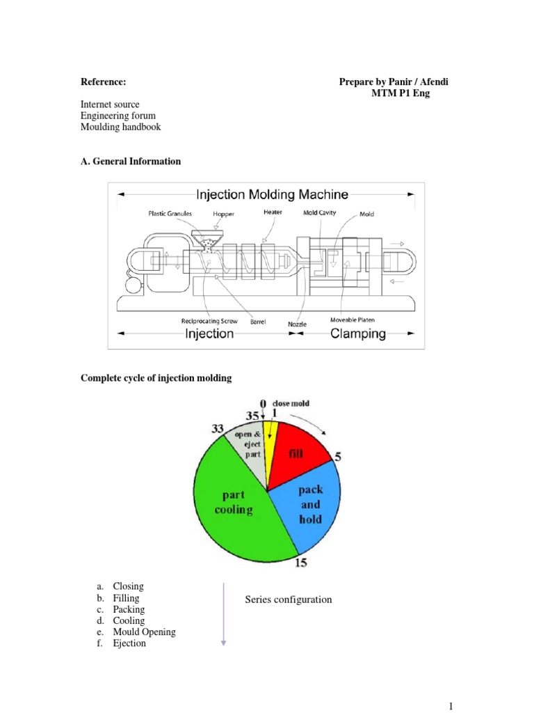Microsoft Word - Molding Notes Rev 03 | PDF | Building Engineering ...