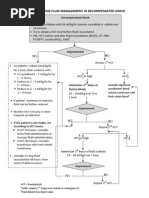 Simplified Glucommander Protocol | PDF