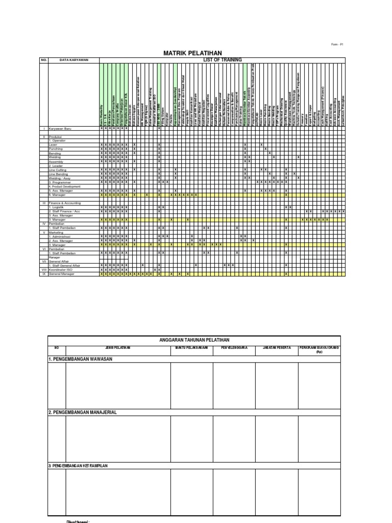Matrik Pelatihan: List Of Training