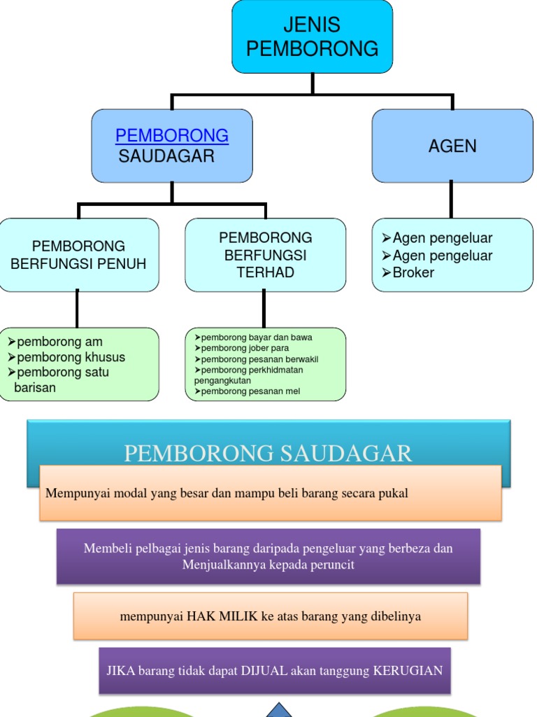 Jenis-Jenis Pemborong | PDF