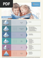 Keycare Plans 2025 | PDF | Health Care | Surgery