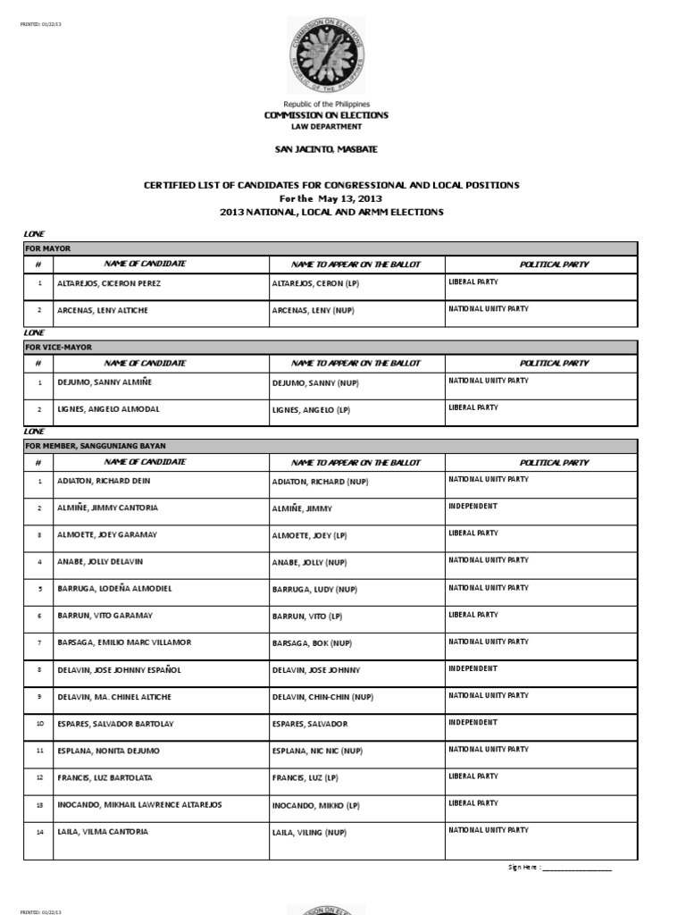 San Jacinto, Masbate | Elections | Politics