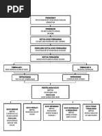 Vol1 Ps Sentral Panduan Login | PDF