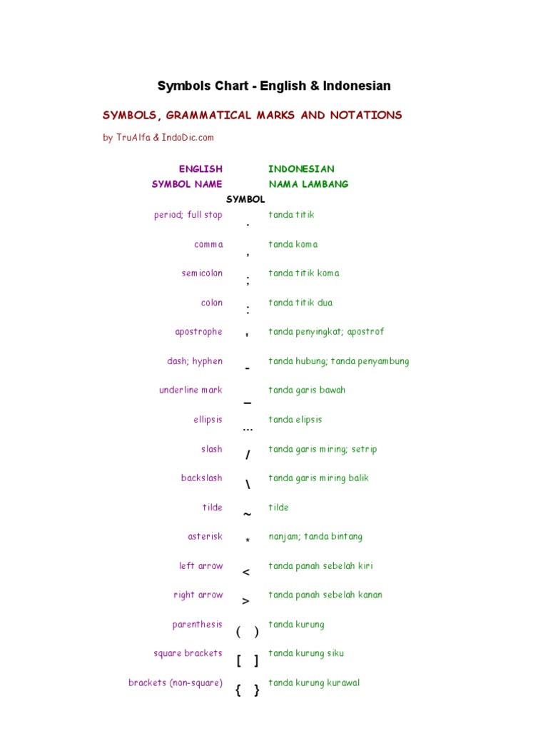 English-Indonesian Symbol Guide | PDF
