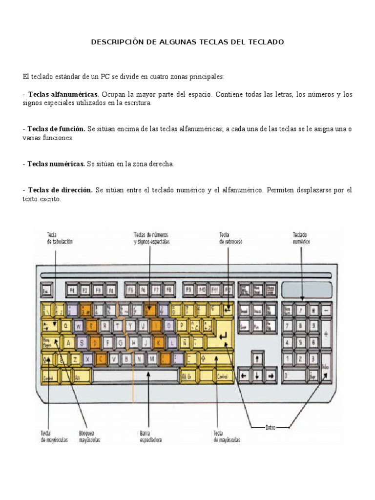 Teclas Del Teclado