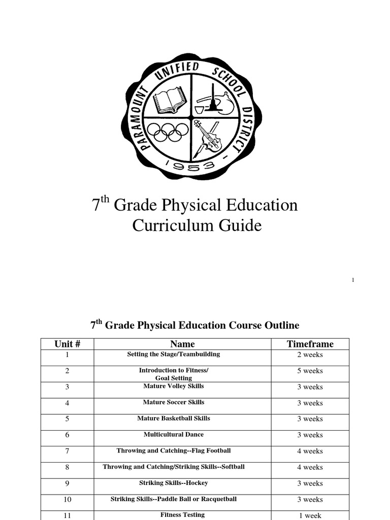 7th Grade PE Curriculum Guide | PDF | Physical Fitness | Volleyball