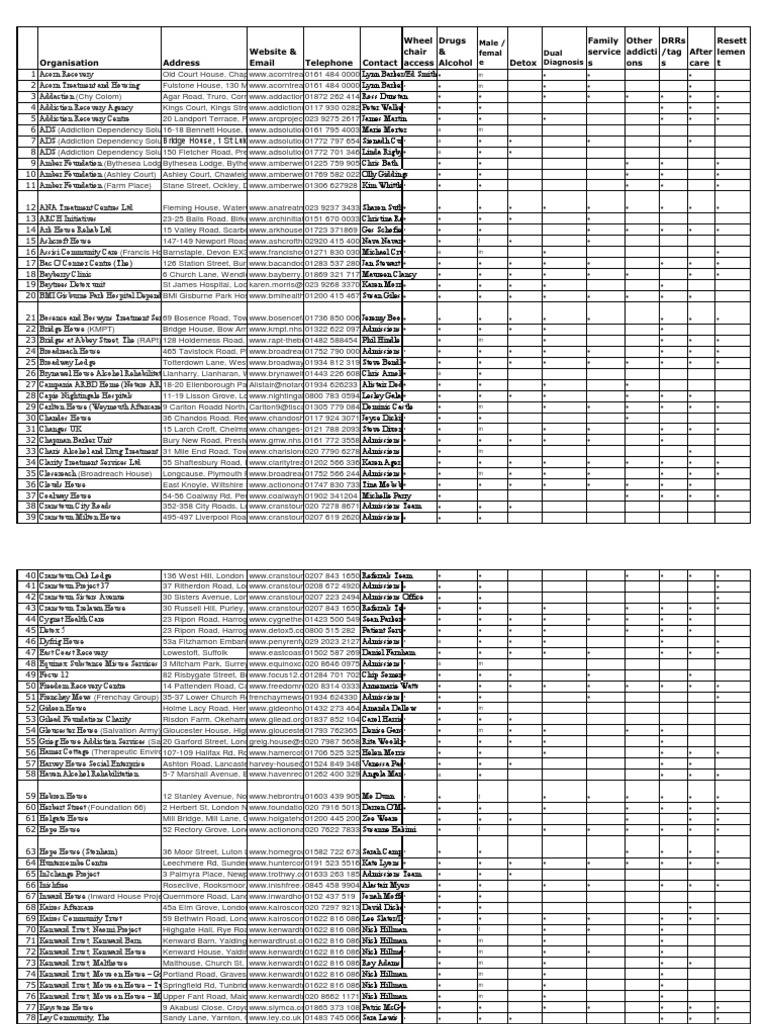 Tier 4 UK Substance Misuse Rehab and Detox Providers Database List | PDF