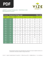Tank Bridle Level Measurement Solutions | PDF | Instrumentation | Radar