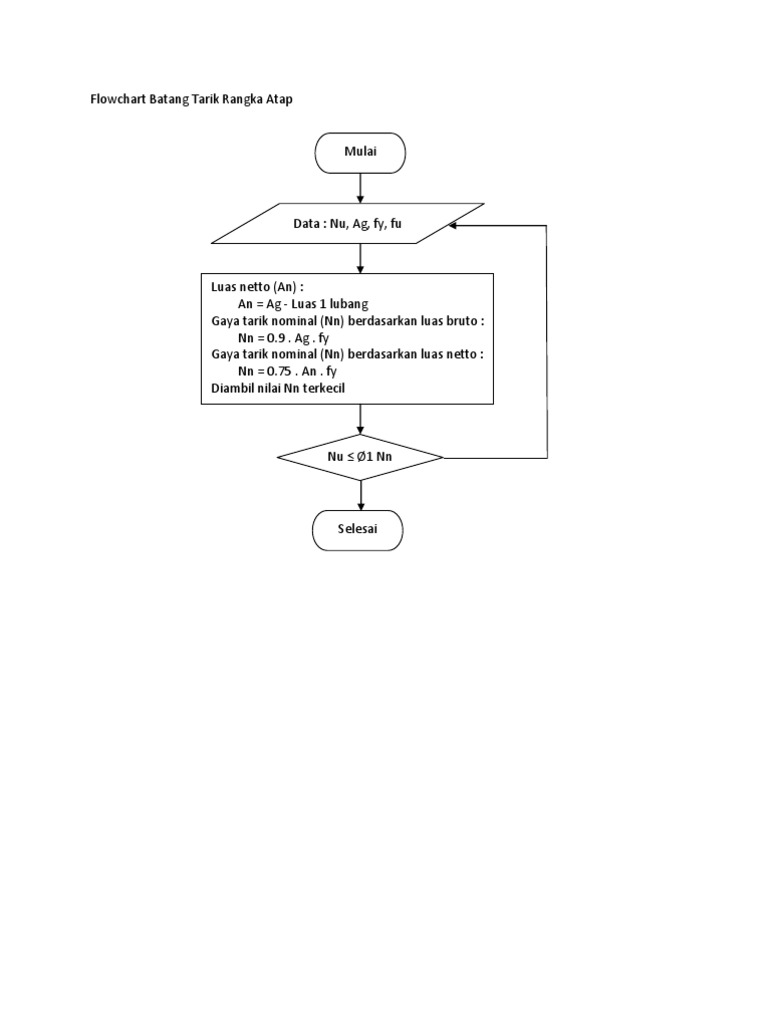 Flowchart Perhitungan Baja | PDF
