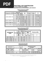 Acero A36: Usos y Propiedades | PDF | Acero | Soldadura