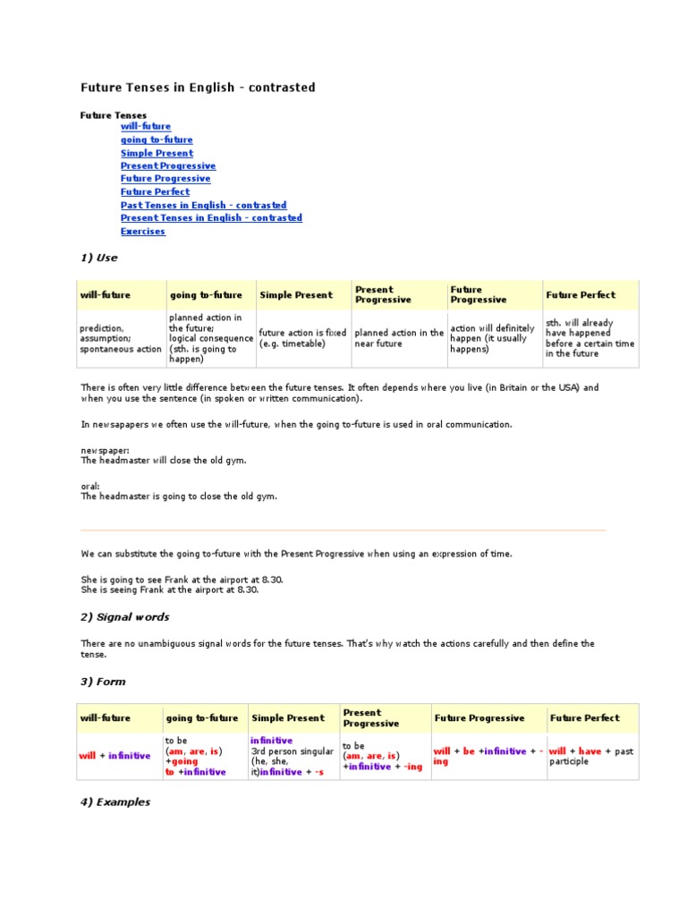 Understanding Future Tenses in English | PDF | Grammatical Tense ...