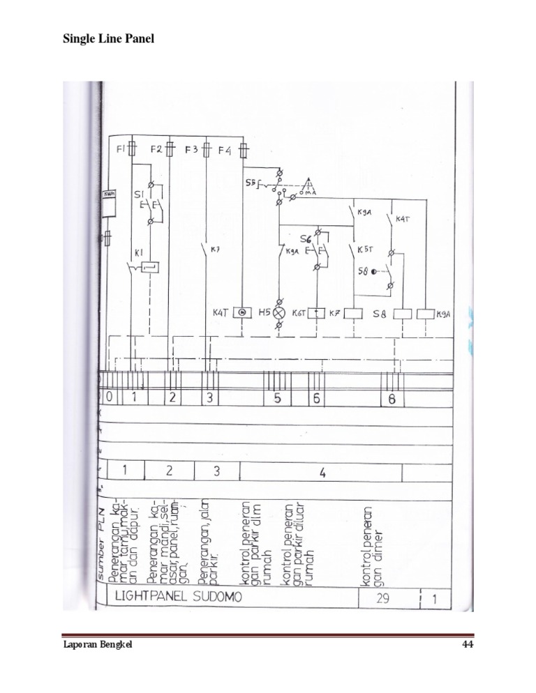 Single Line Panel Workshop Report | PDF