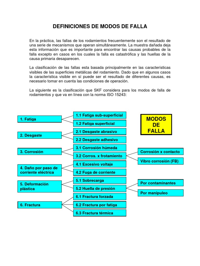 Modos de Falla ISO | PDF | Corrosión | Fatiga (material)