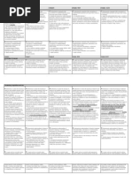 Georgia ELA Standards for Grades 9-12 | PDF | Verb | Vocabulary