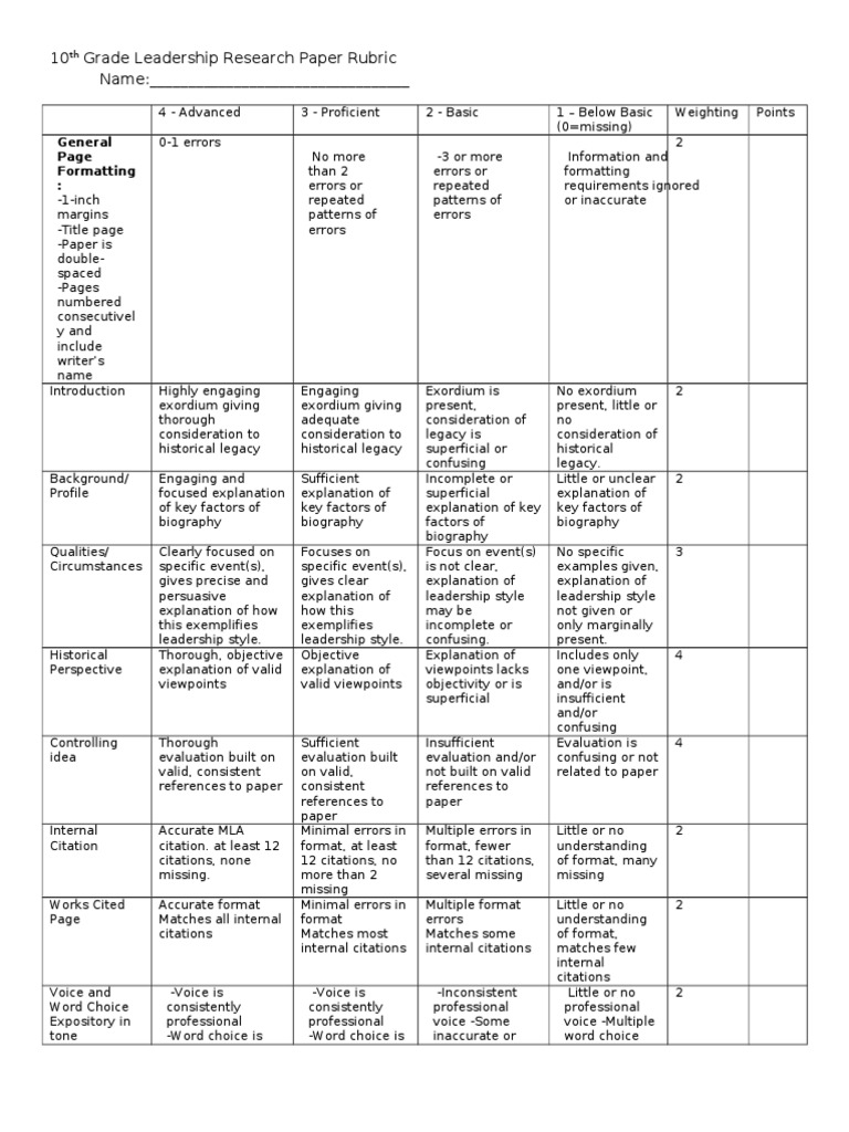 10 Grade Leadership Research Paper Rubric Name | PDF | Citation ...