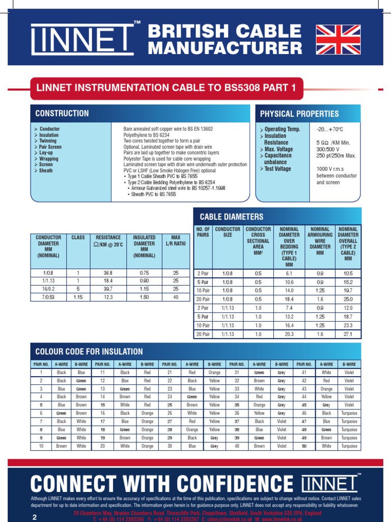 IC BS5308 P1 | Cable | Wire