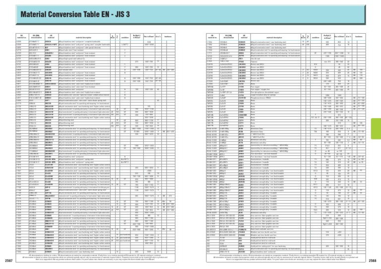 Din Jis Comparison | PDF