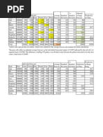 Z-Chart & Loss Function Tables | PDF | Normal Distribution | Loss Function