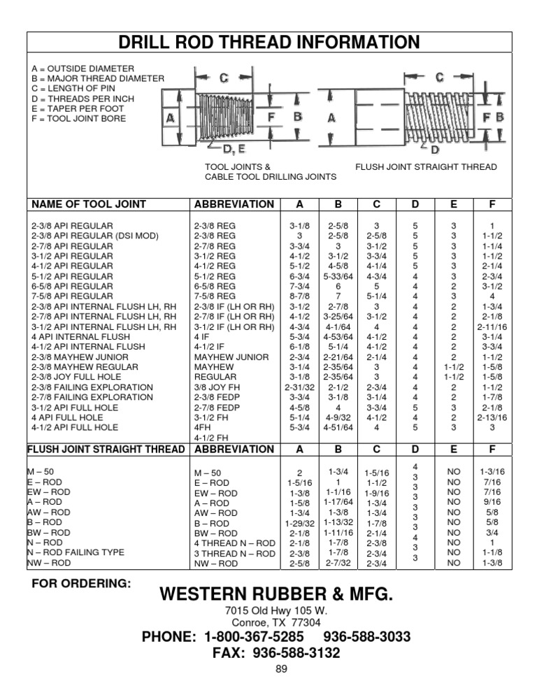 API Drill Rod Thread Specifications | PDF