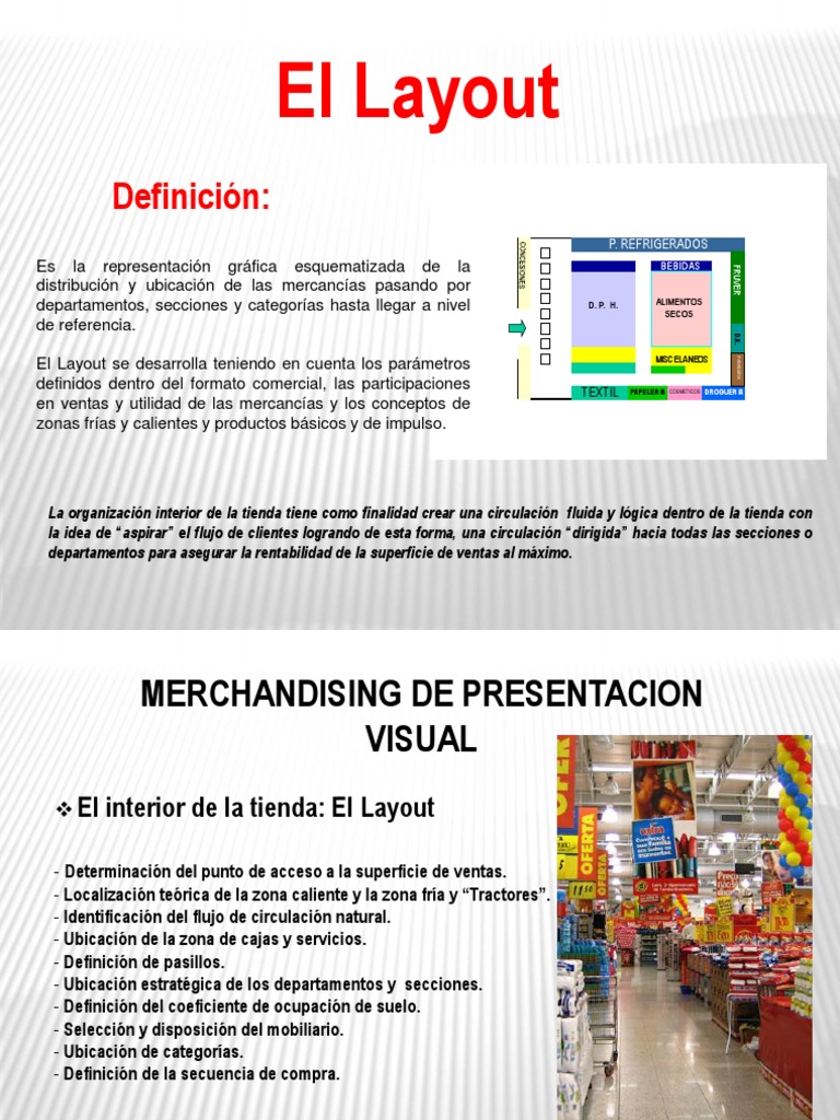 Una guía detallada para el diseño efectivo de layouts de tiendas ...