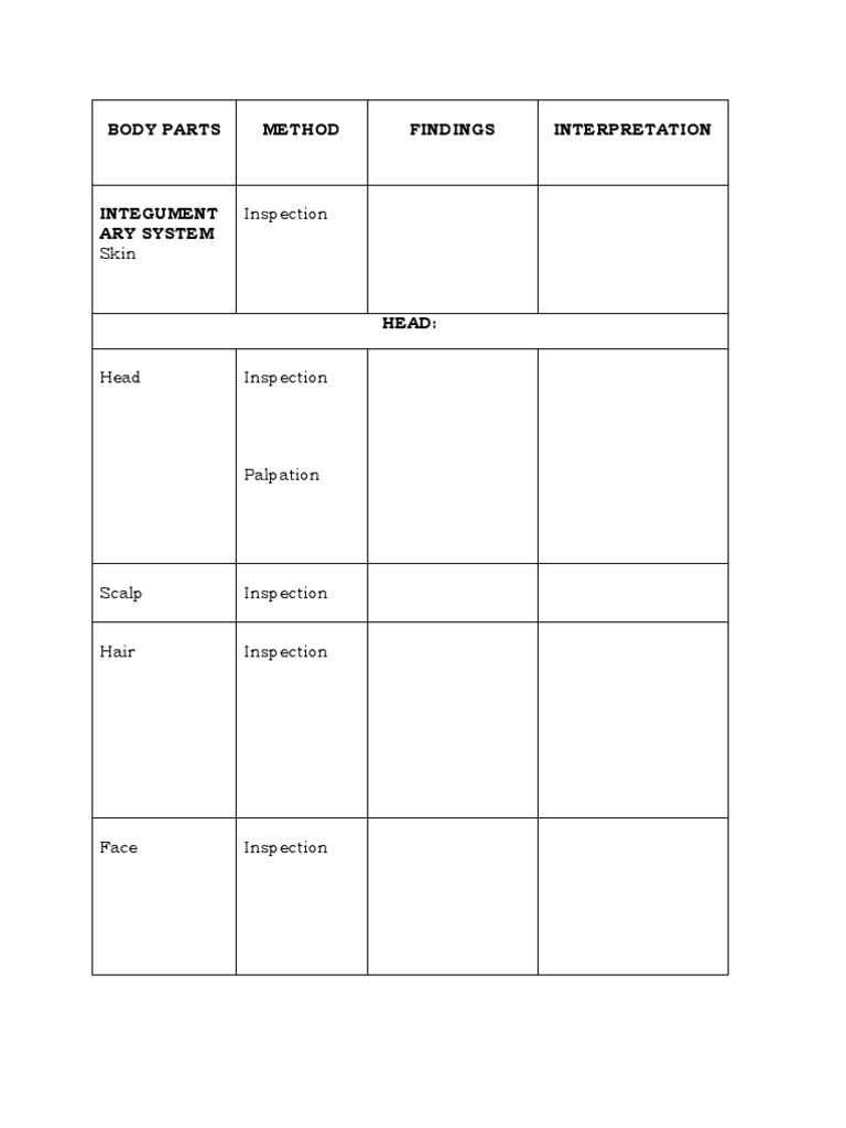 Body Inspection in Physical Examination | PDF