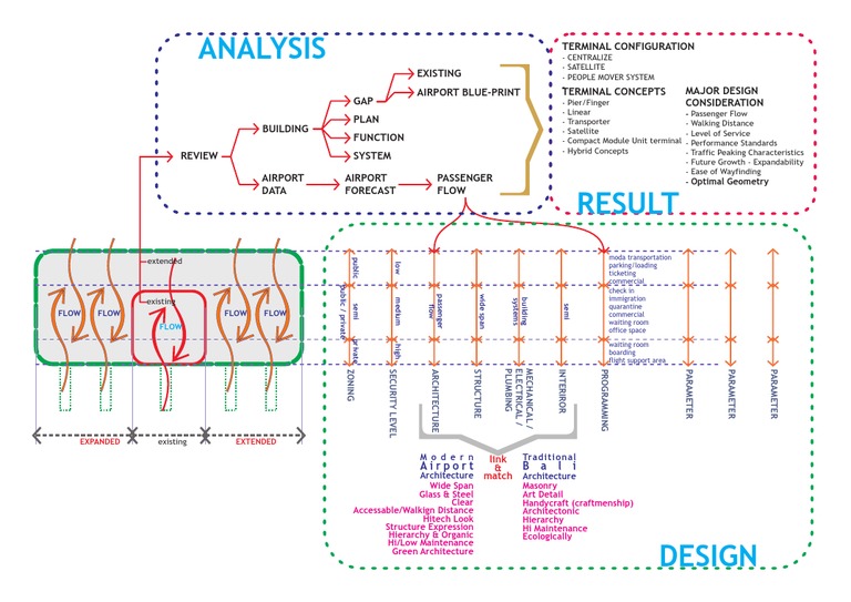 Airport Terminal Design Concepts | PDF