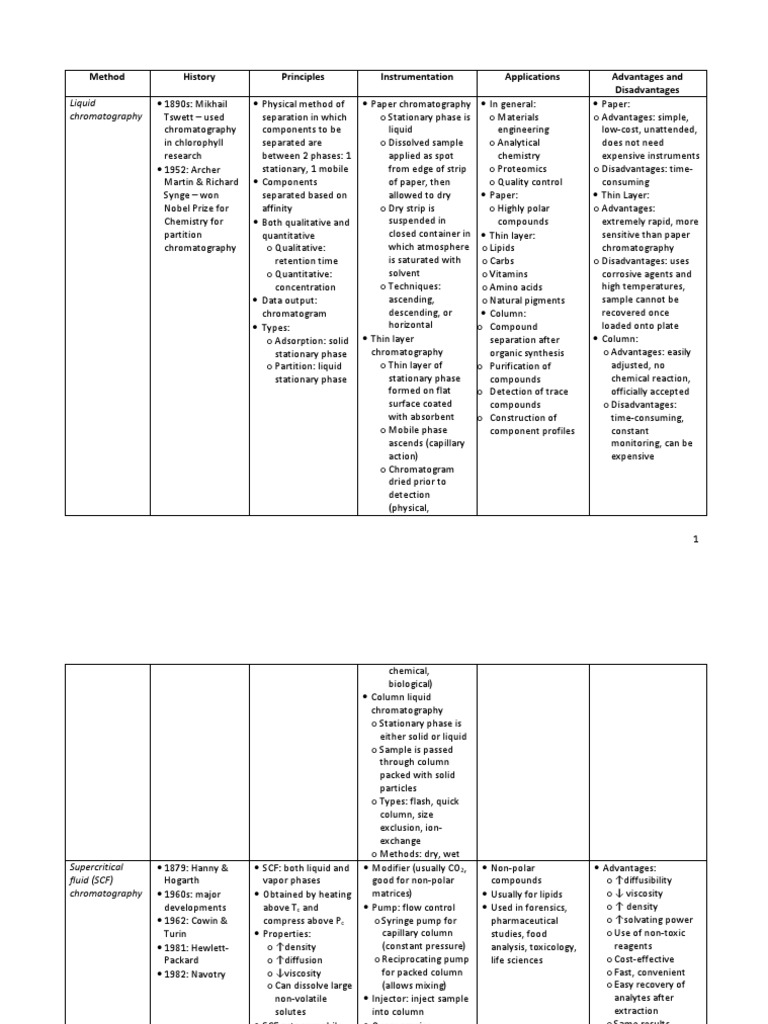 Advanced Instrumental Techniques in Food Analysis | PDF ...