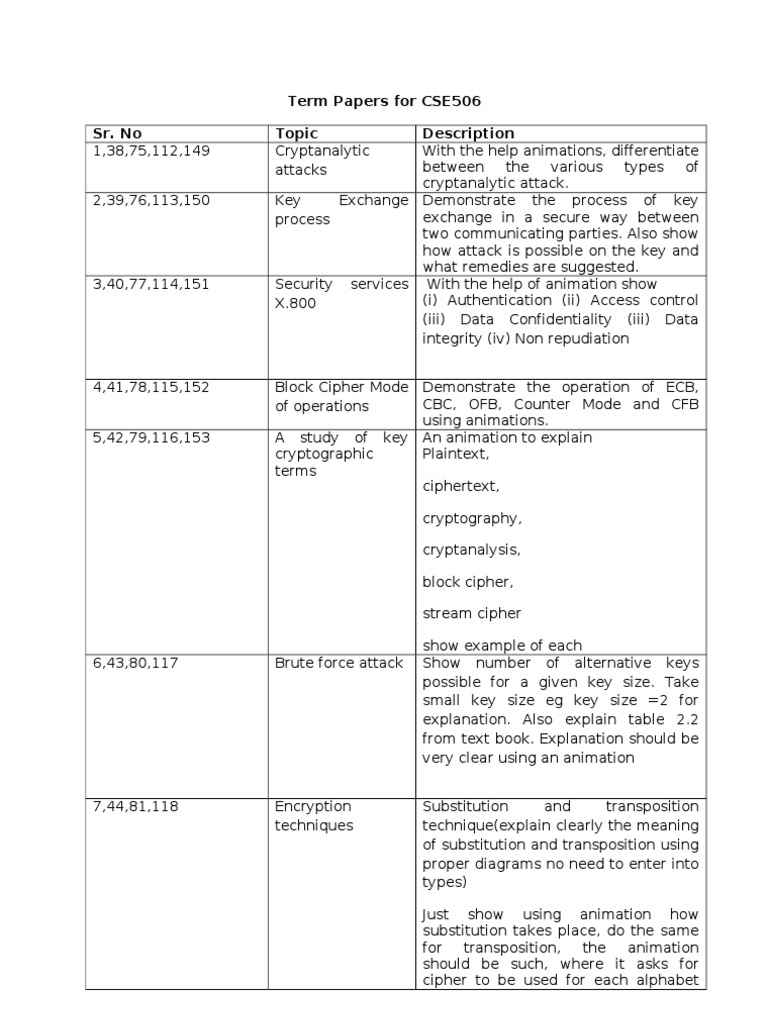 CSE403 TP Topic List | PDF | Cipher | Applied Mathematics