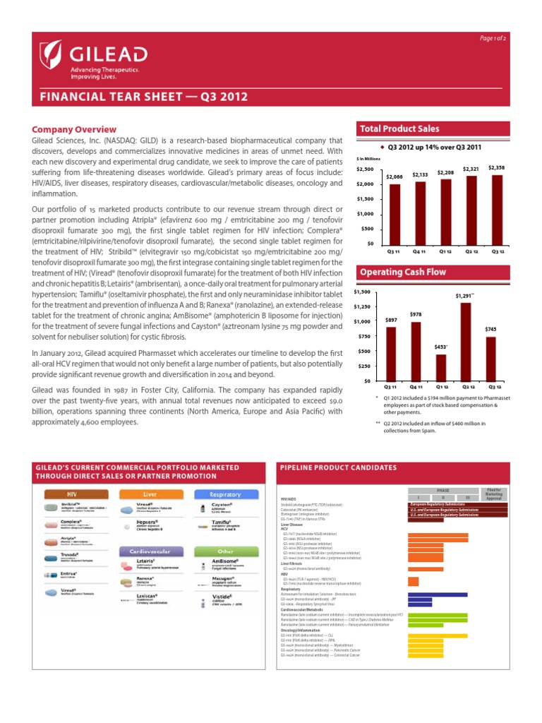 Financial Tear Sheet - Q3 2012: Company Overview | PDF | Pharmaceutical ...
