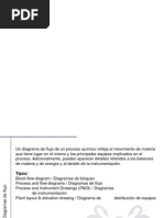 Simbología DFP | PDF