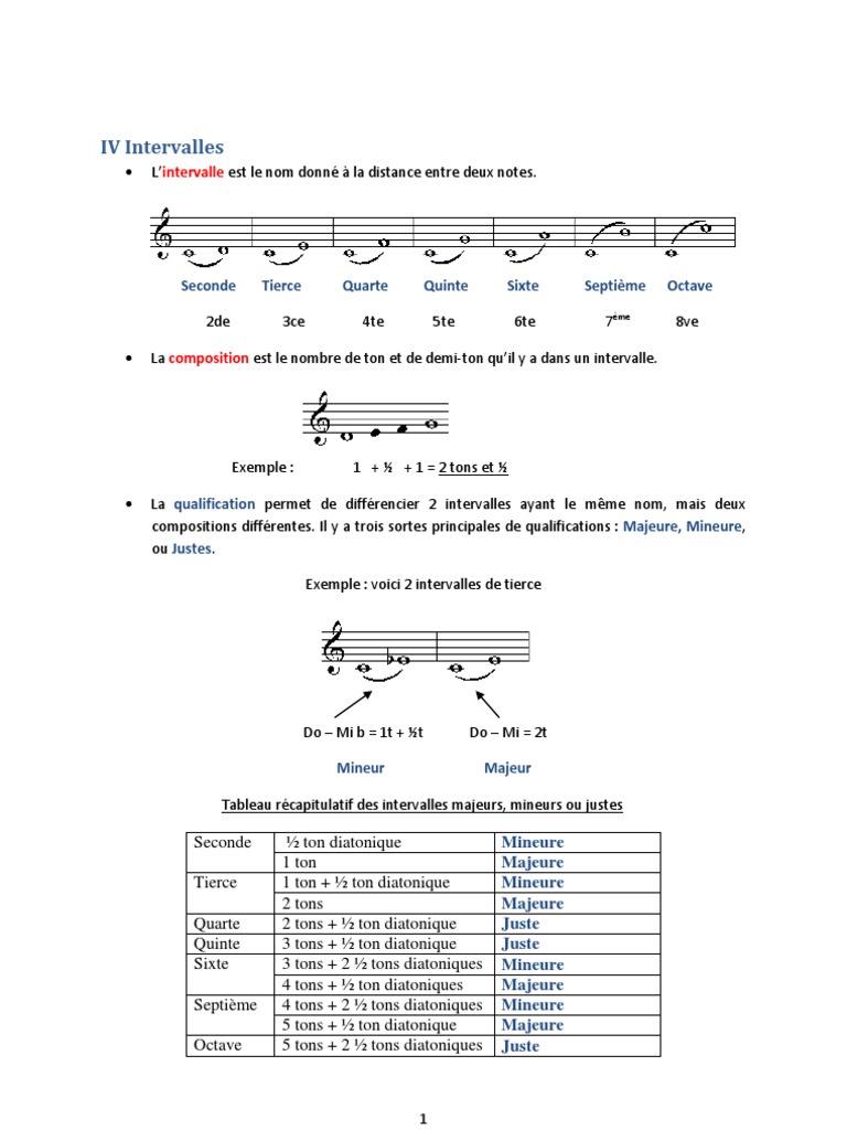 Intervalles PDF | PDF