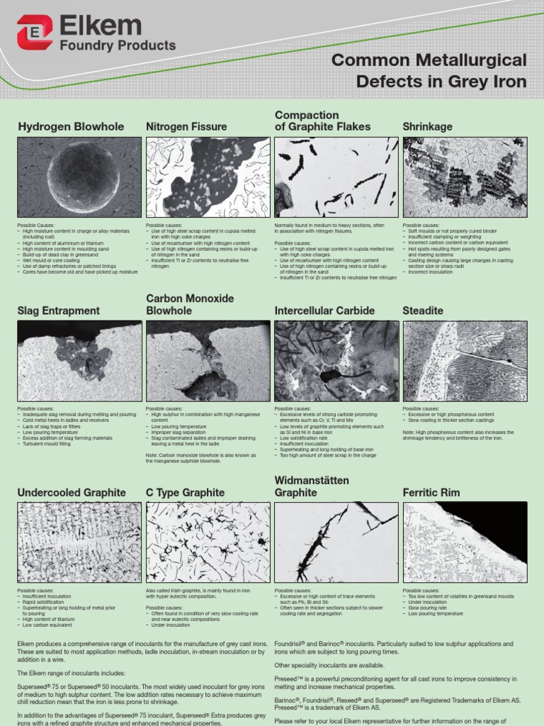 Common Metallurgical Defects in Grey Iron | PDF | Casting (Metalworking ...