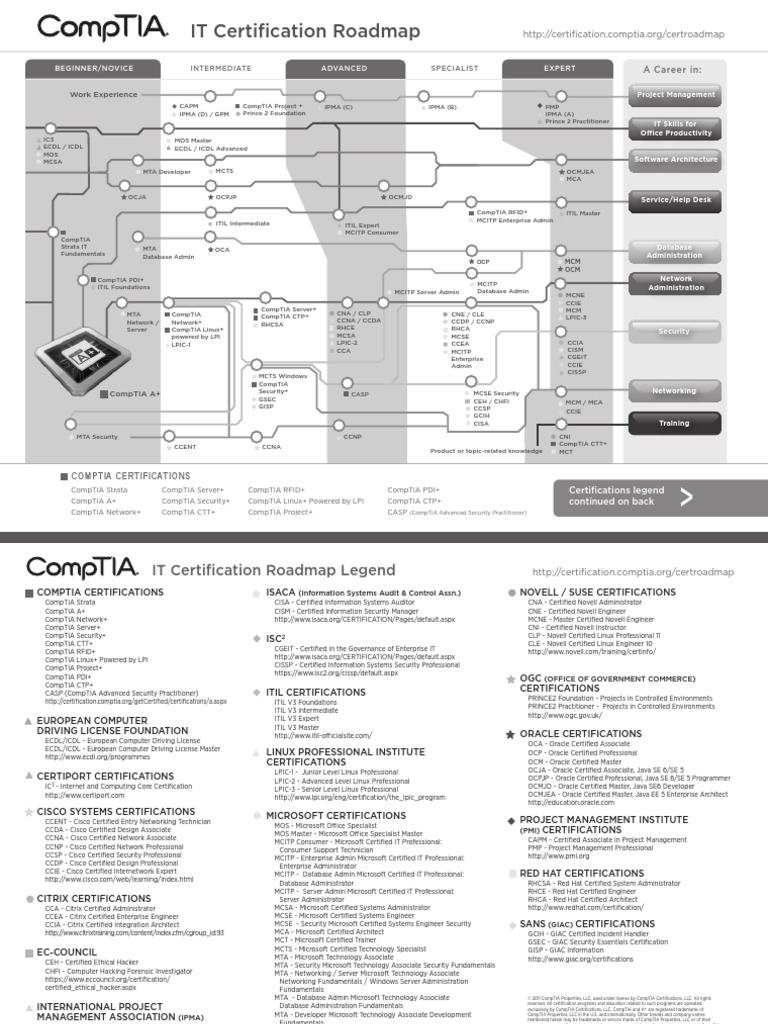 IT Certification Roadmap | PDF | Cisco Certifications | Microsoft ...