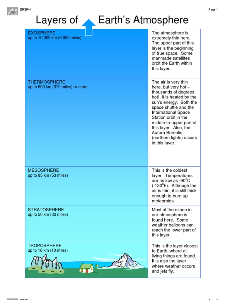 Layers of Atmosphere Class Activity | PDF | Atmosphere Of Earth ...
