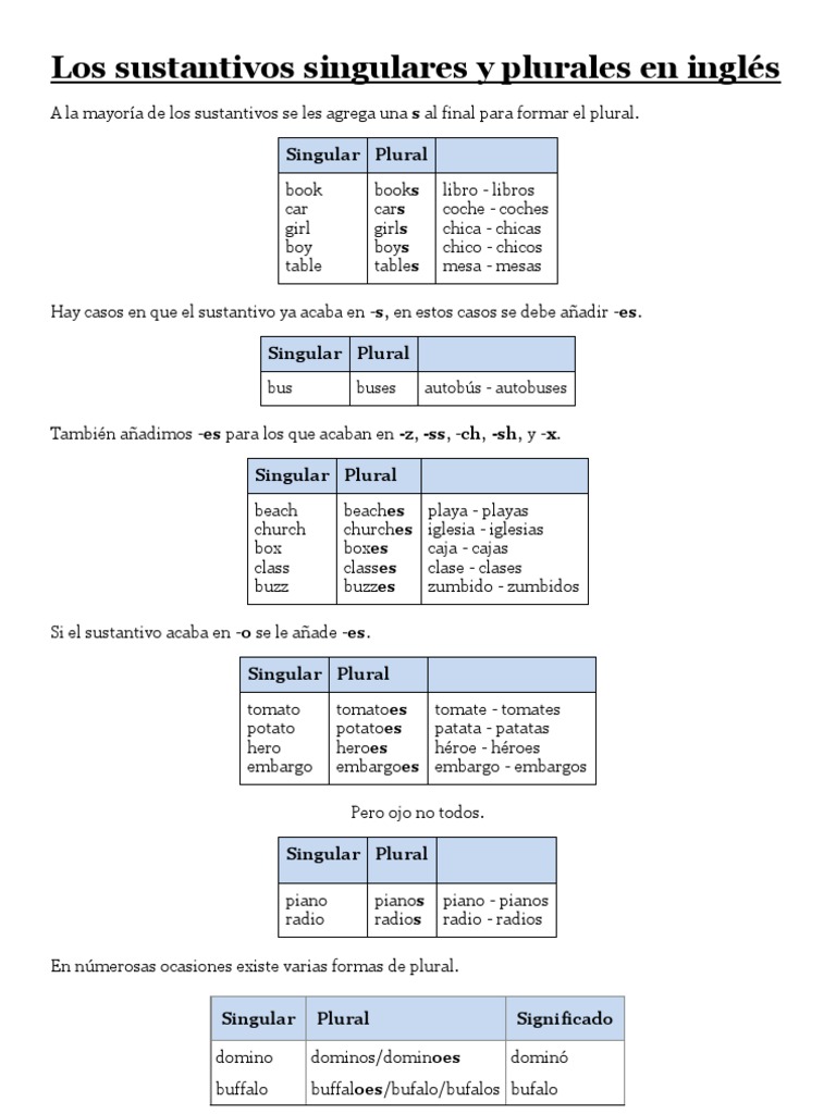 Los sustantivos singulares y plurales en inglés | Sustantivo | Plural