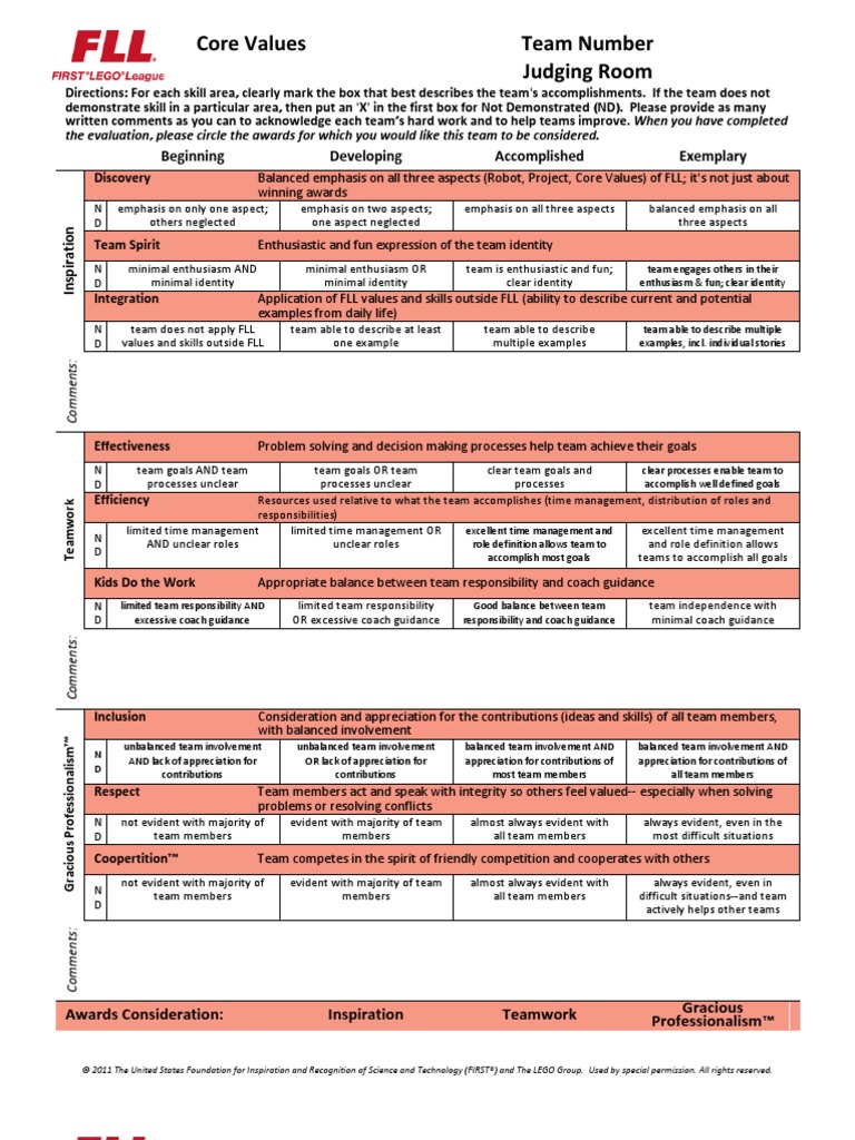 FLL Combined Rubrics | Goal | Time Management