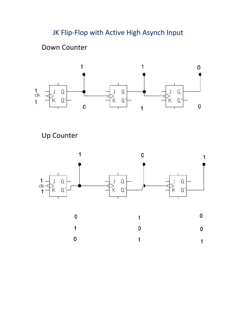 Asynchronous JK Flip-Flop Counters | PDF