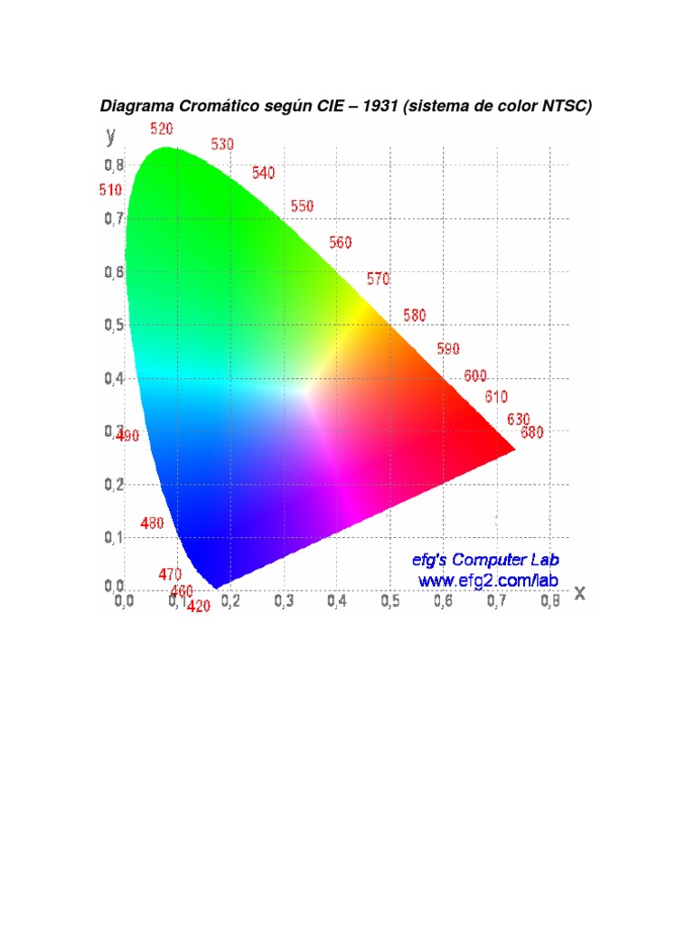 Diagrama Cromático Según CIE PDF | PDF