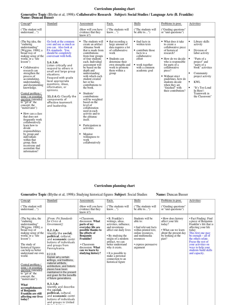 Curriculum Tables | Download Free PDF | Curriculum | Understanding
