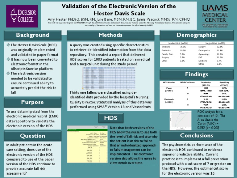 Validation of the Electronic Version of the Hester Davis Scale | Cirugía | Enfermería