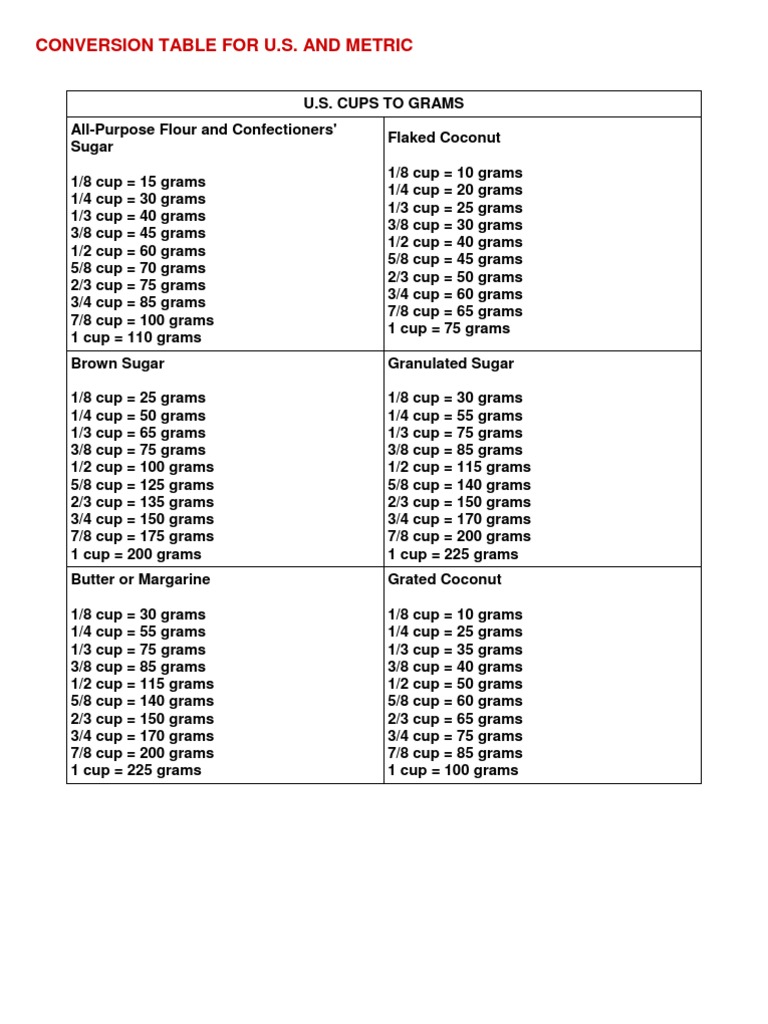 Conversion Table | Download Free PDF | Pint | Teaspoon