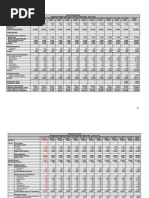 Jenis - Jenis Elaun | PDF