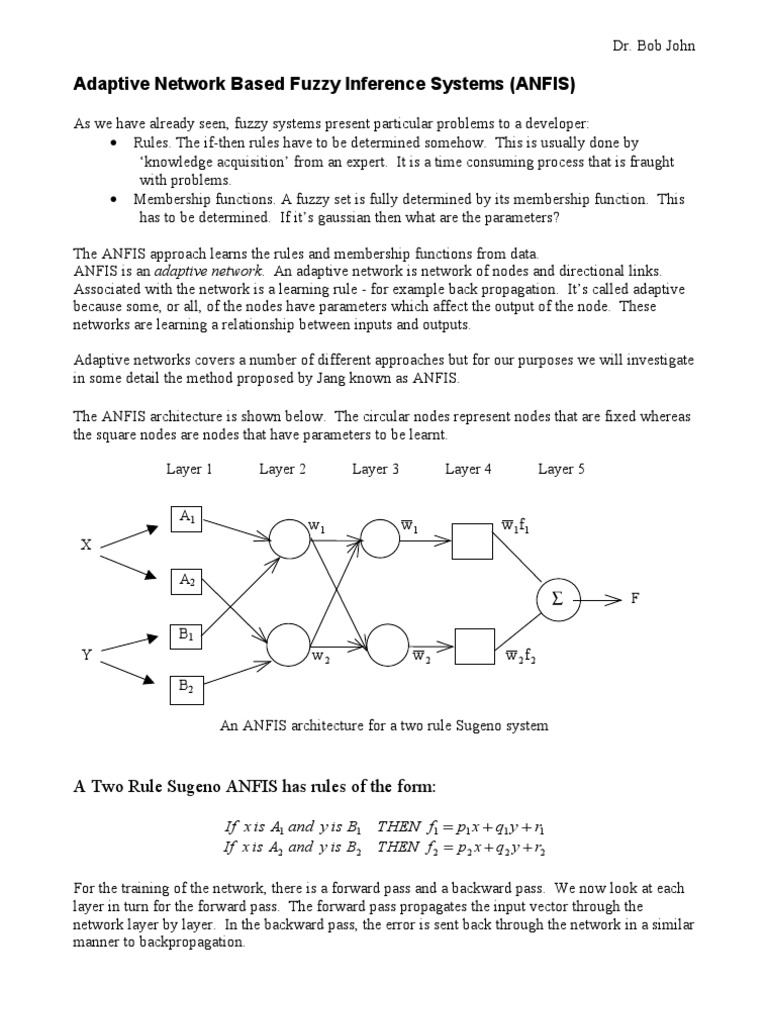 Adaptive Network Based Fuzzy Inference Systems (ANFIS) : A Two Rule Sugeno ANFIS Has Rules of ...