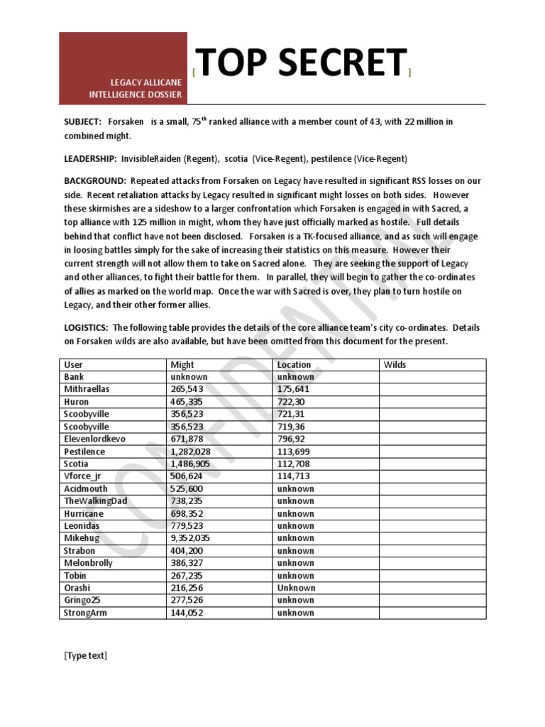 Top Secret: Legacy Allicane Intelligence Dossier | PDF | Military ...
