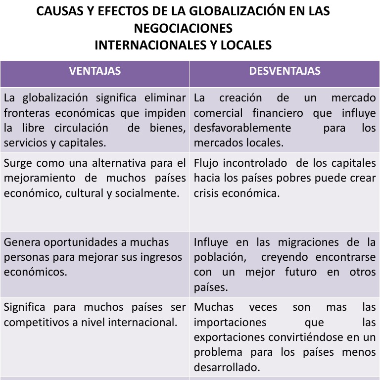 Ventajas Y Desventajas De La Globalizacion En El Marco Del Estado Del