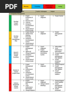 Ricardo Vargas Pmbok Flow 5ed Color en | PDF