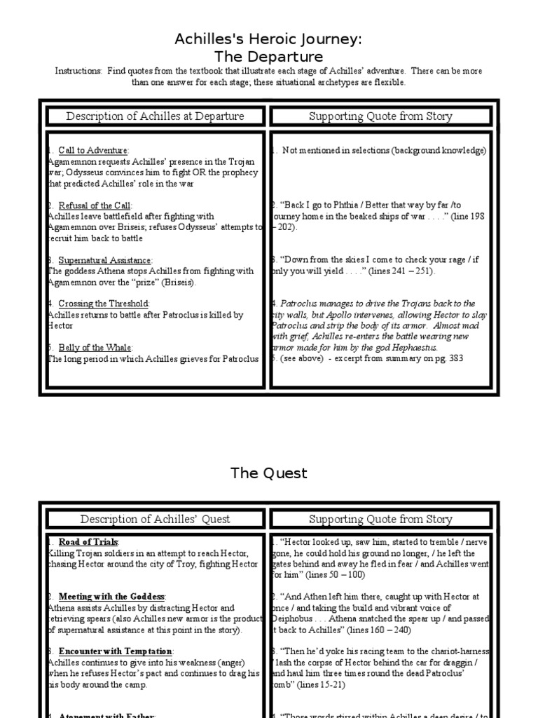 Achilles' Hero's Journey Explained | PDF | Achilles | Hector